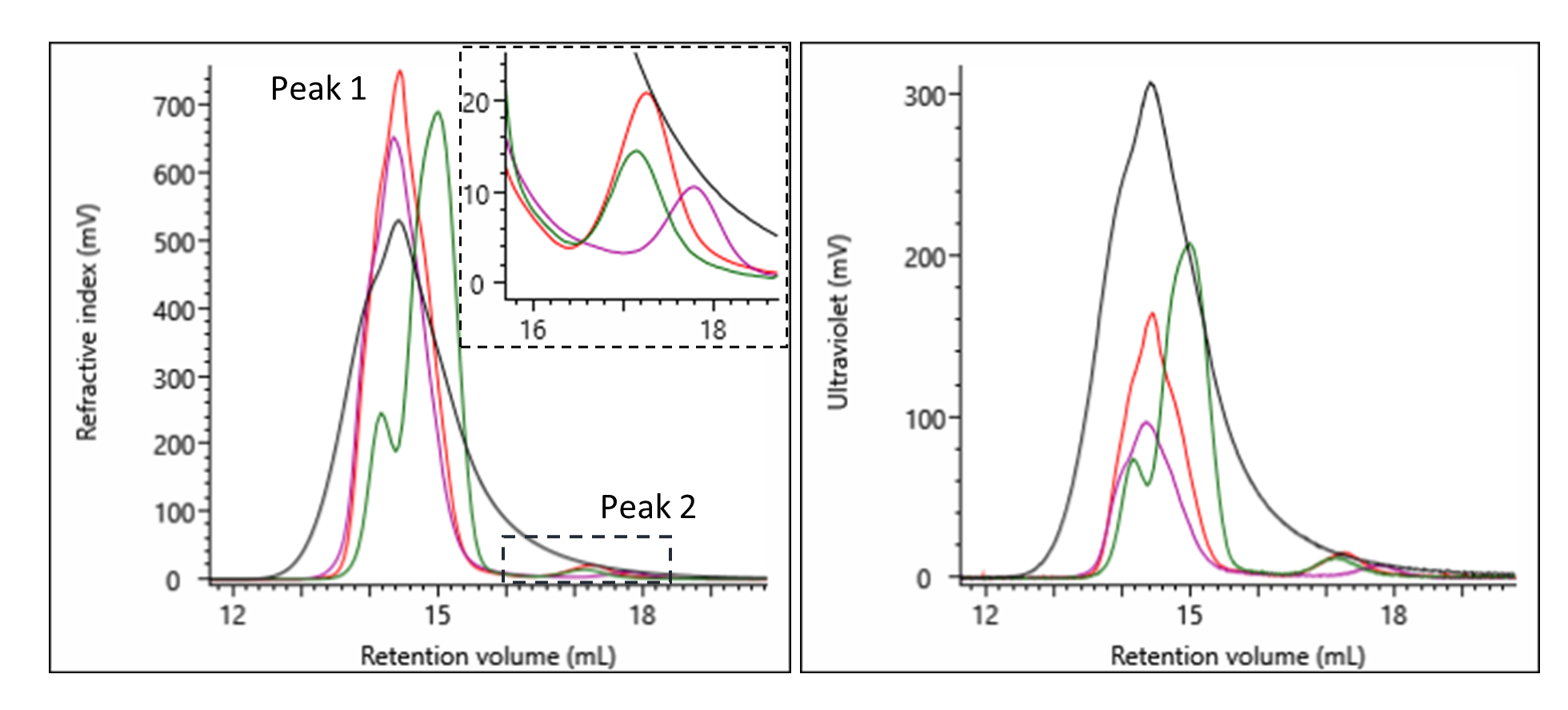 Two Sides Of The Same Coin Compositional Analysis On Polymer Mixtures And Copolymers Malvern